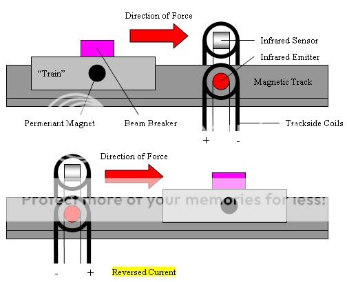 Infrared Beam Break Circuit | All About Circuits