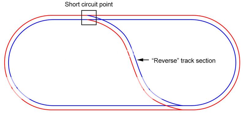 Turnouts and reverse polarity | Model Train Forum