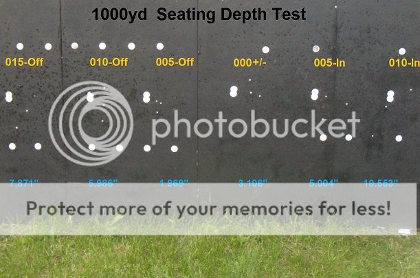 Seating depth vs velocity - who is right? | Shooters' Forum